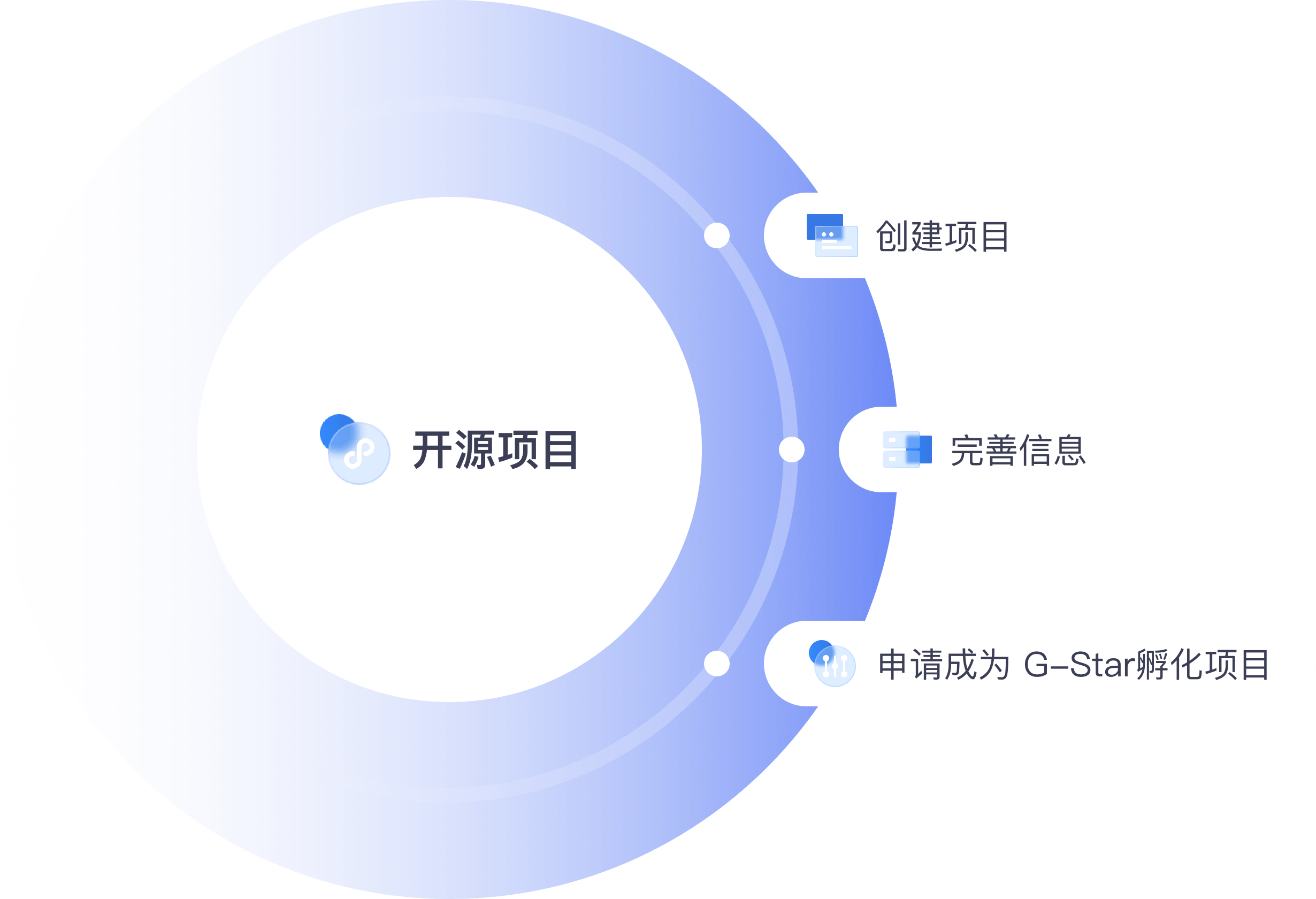 G-Star优质开源项目计划