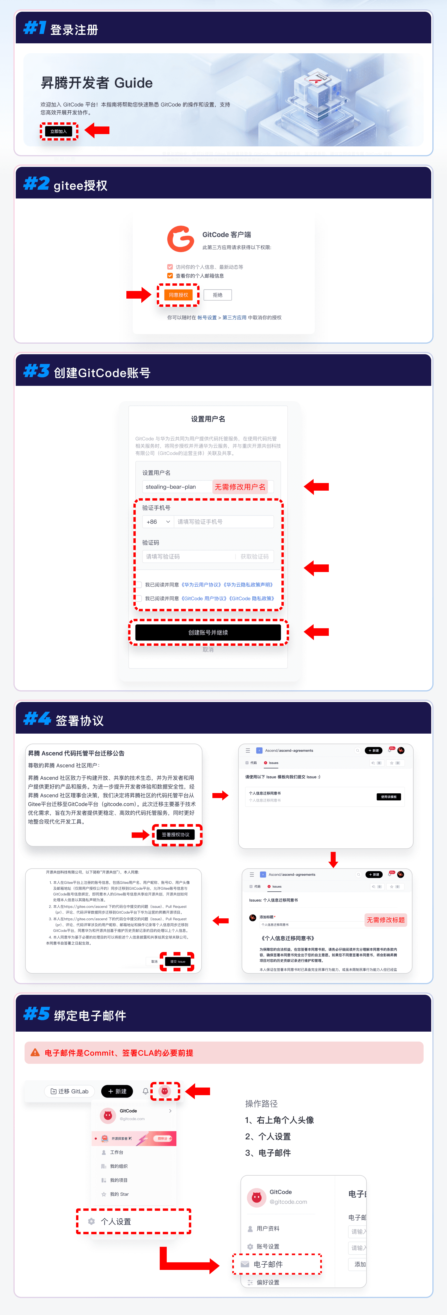 昇腾开发者 - AtomGit | GitCode